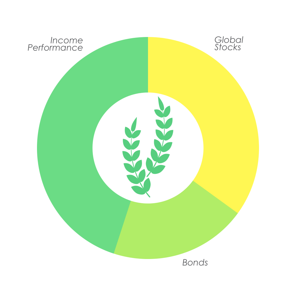 mybfsc.org » Investment Services